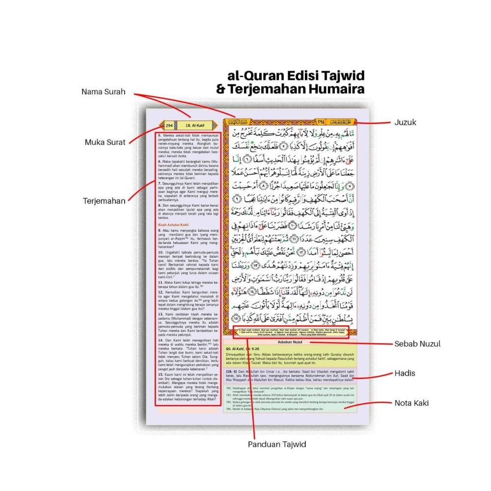 Al Quran Humaira Edisi Mekah - Non Tag